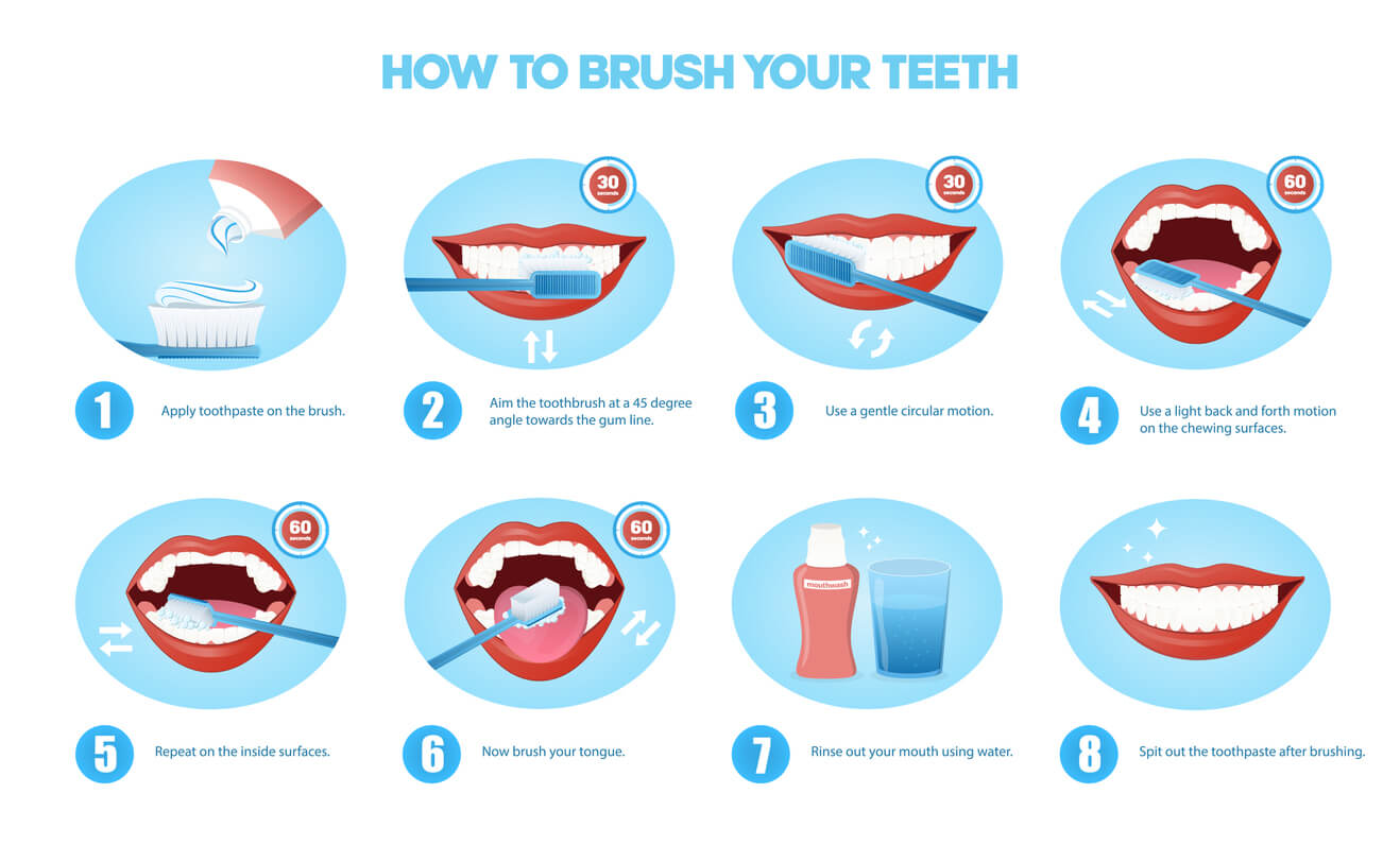 Electric vs Manual Toothbrush: Which to Choose?- My Dentist at Morgan Creek